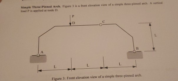 Solved Simple Three-Pinned Arch. Figure 3 is a front | Chegg.com