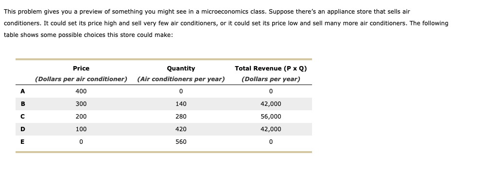 Solved I need help figuring how to do this, can you please | Chegg.com