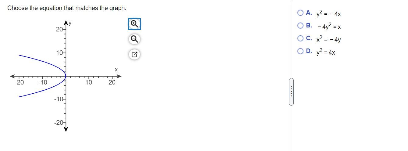 Solved Choose the equation that matches the graph. 20- A. y2 | Chegg.com