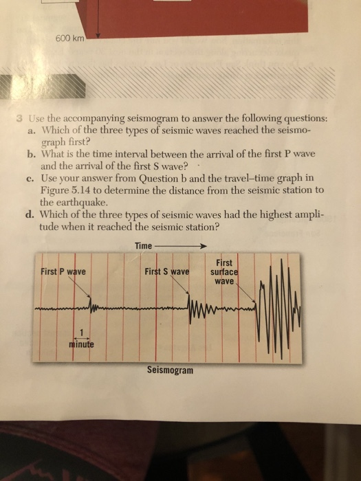 Solved Chapter 5 Earthquakes and Ea TRAVEL-TIME GRAPH | Chegg.com