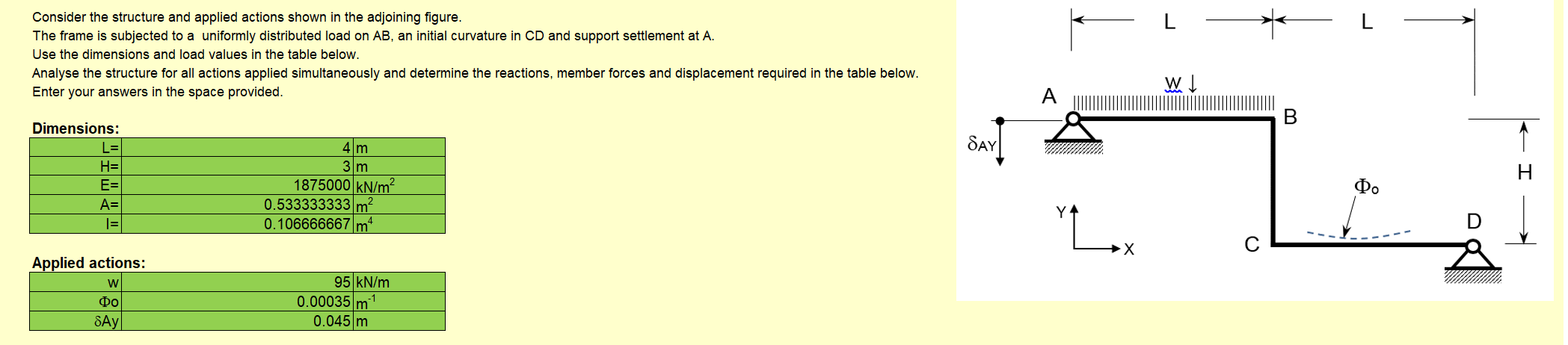 Solved Consider the structure and applied actions shown in | Chegg.com