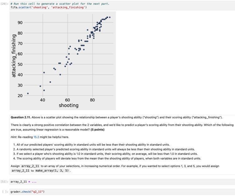 Solved 19: \# Run this cell to generate a scatter plot for | Chegg.com