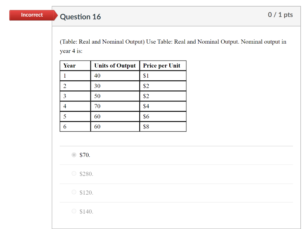Solved Incorrect Question 16 0 / 1 pts (Table: Real and | Chegg.com