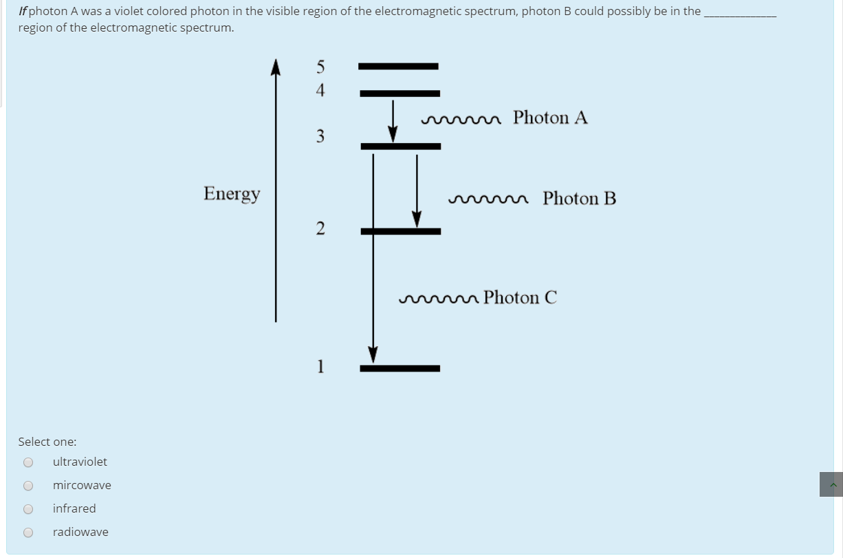 Solved If photon A was a violet colored photon in the | Chegg.com