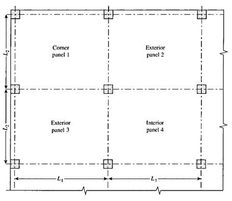 Design Of Interior Panel Flat Slab | Psoriasisguru.com