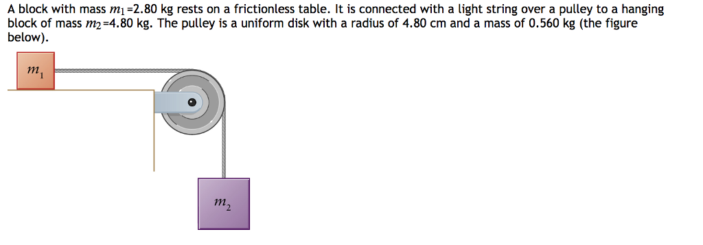Solved A block with mass m1-2.80 kg rests on a frictionless | Chegg.com
