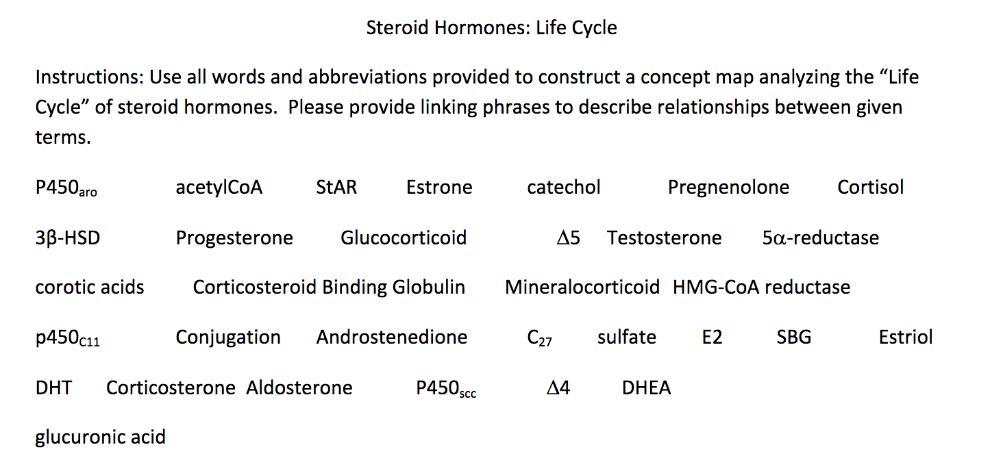 Solved Steroid Hormones: Life Cycle Instructions: Use all | Chegg.com