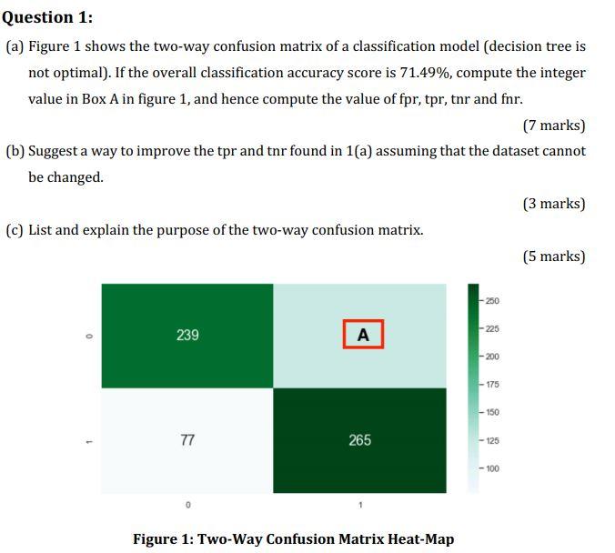 Solved Question 1: (a) Figure 1 shows the two-way confusion | Chegg.com