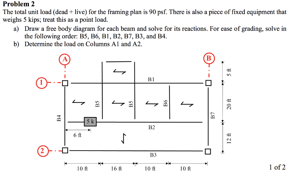 Solved The total unit load (dead + live) for the framing | Chegg.com