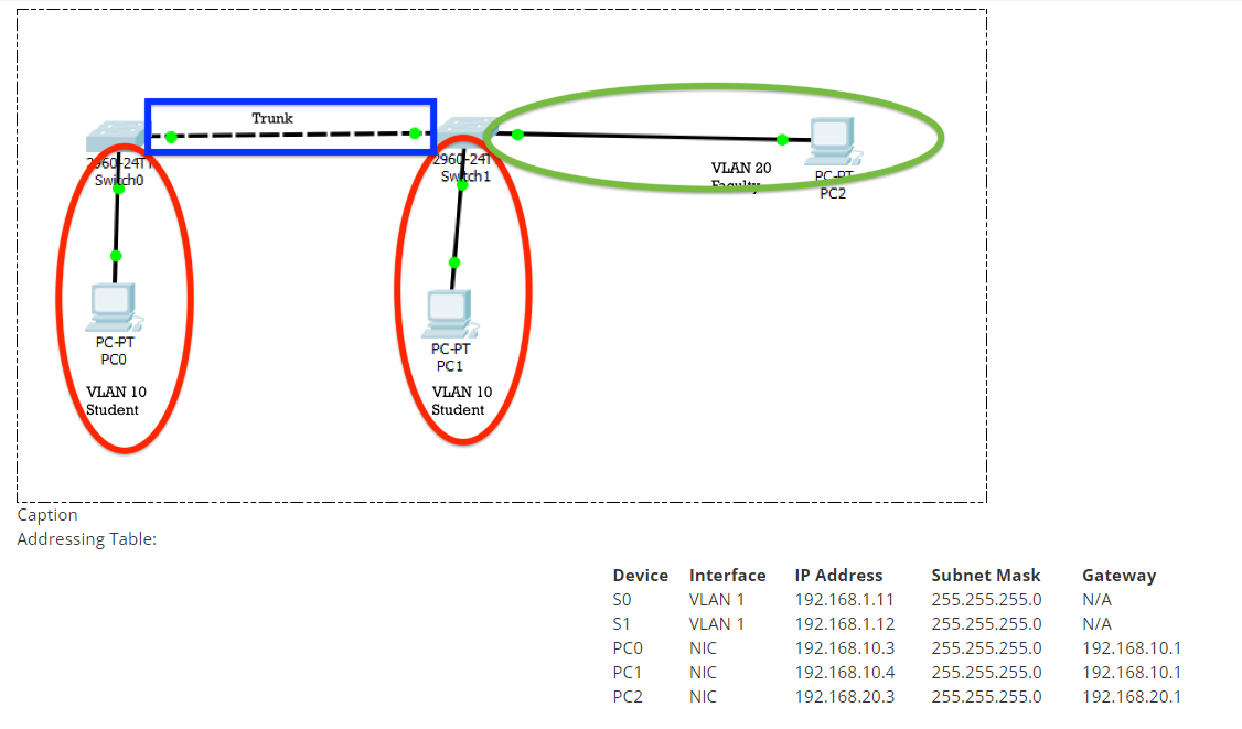 Solved Part 1 Build the Network and Configure Basic Device | Chegg.com