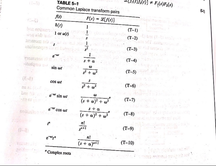 Solved TABLE 5-1 Common Laplace transform pairs At) 8(t) 1 | Chegg.com