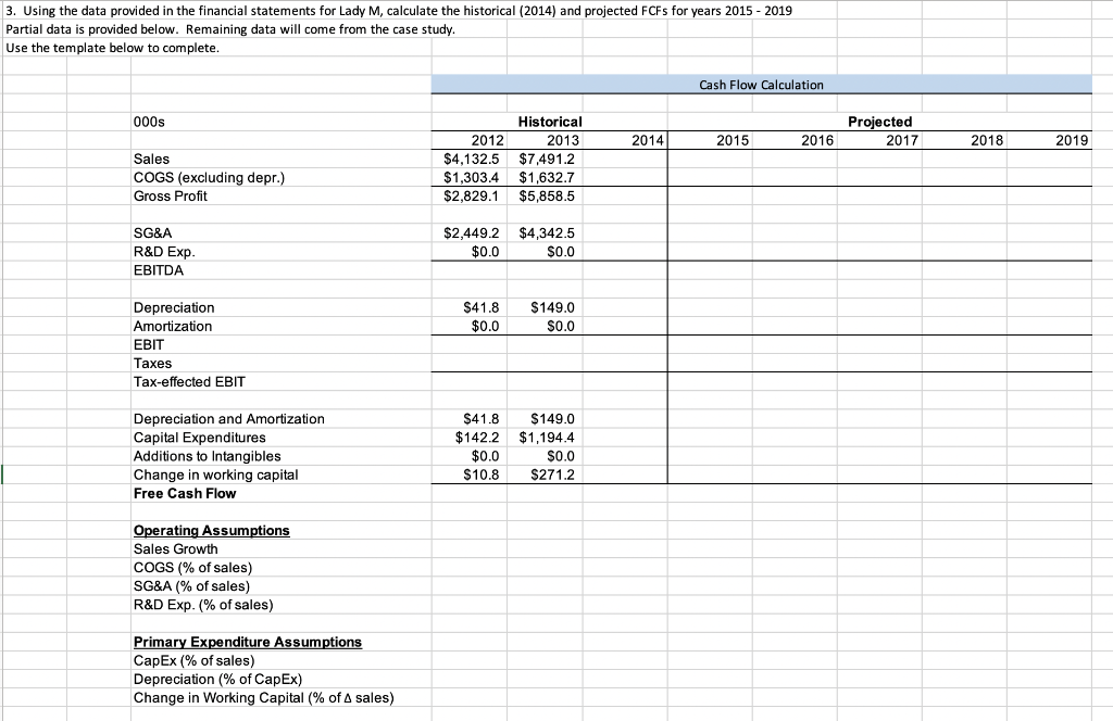 3. Using the data provided in the financial | Chegg.com