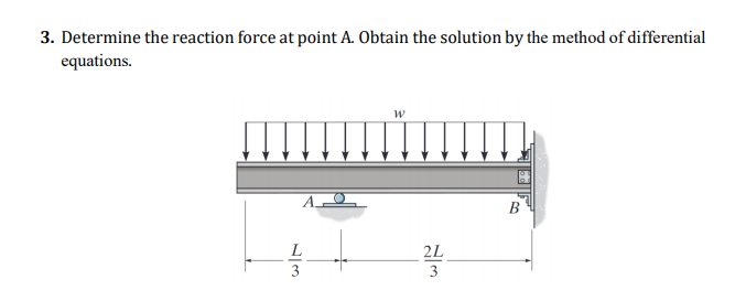 Solved 3. Determine the reaction force at point A. Obtain | Chegg.com