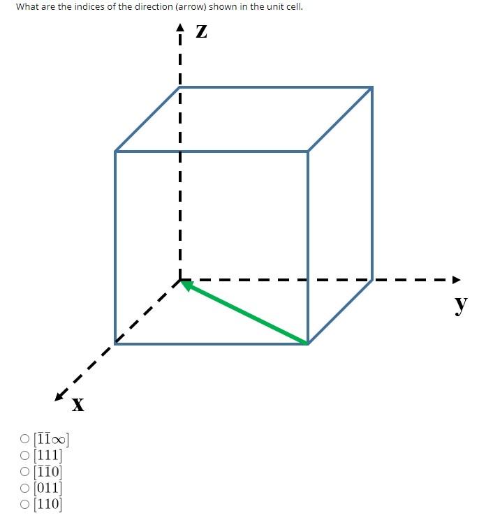 Solved What are the indices of the direction (arrow) shown | Chegg.com