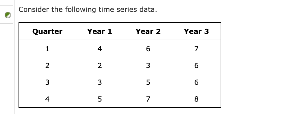 Solved Consider the following time series | Chegg.com