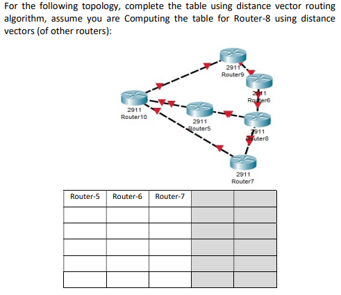 Solved For the following topology, complete the table using | Chegg.com