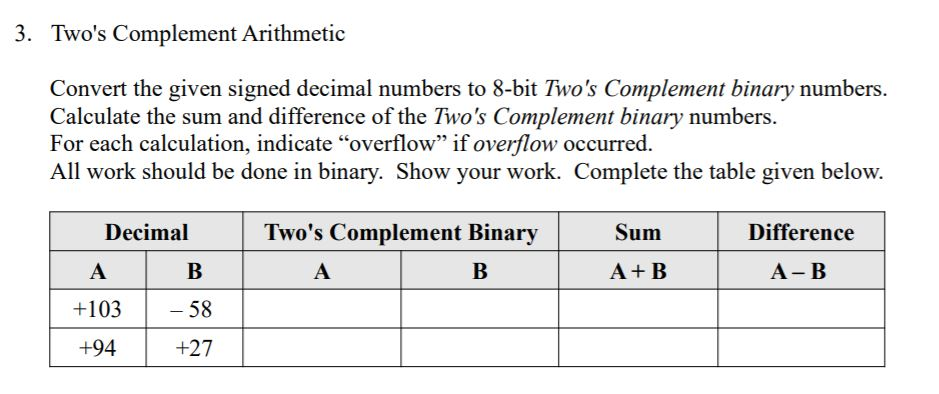 Solved 3. Two's Complement Arithmetic Convert the given | Chegg.com
