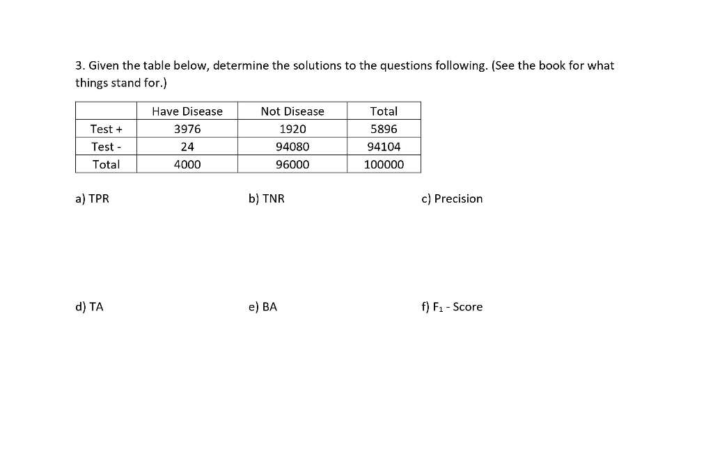 Solved 3. Given the table below, determine the solutions to | Chegg.com