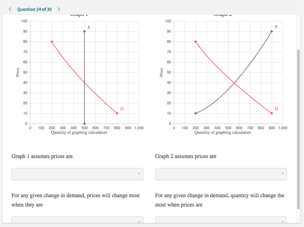 The graphs show the market for graphing calculators. | Chegg.com
