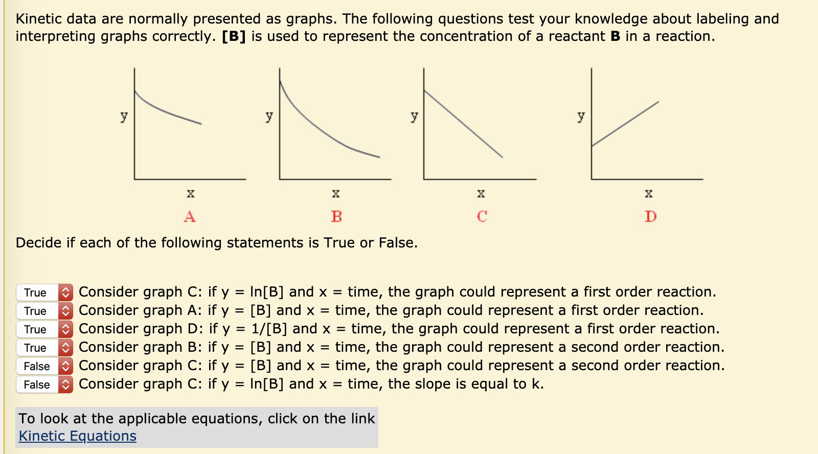 Solved Kinetic data are normally presented as graphs. The | Chegg.com