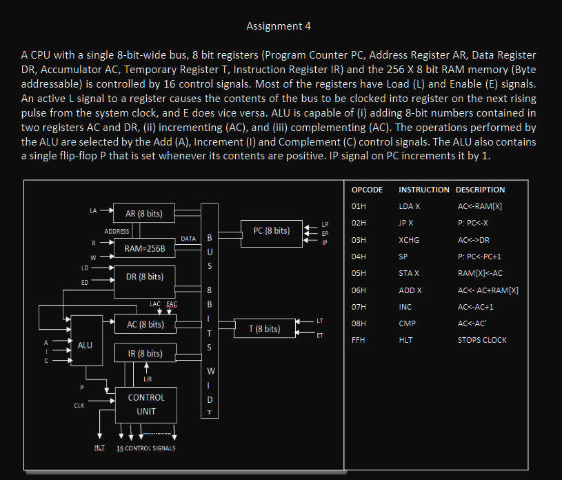 Solved Assignment 4 A CPU with a single 8-bit-wide bus, 8 | Chegg.com