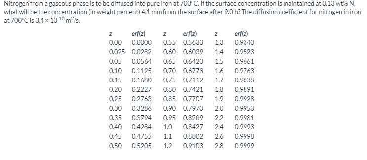 Solved Compute diffusion coefficients for the interdiffusion | Chegg.com