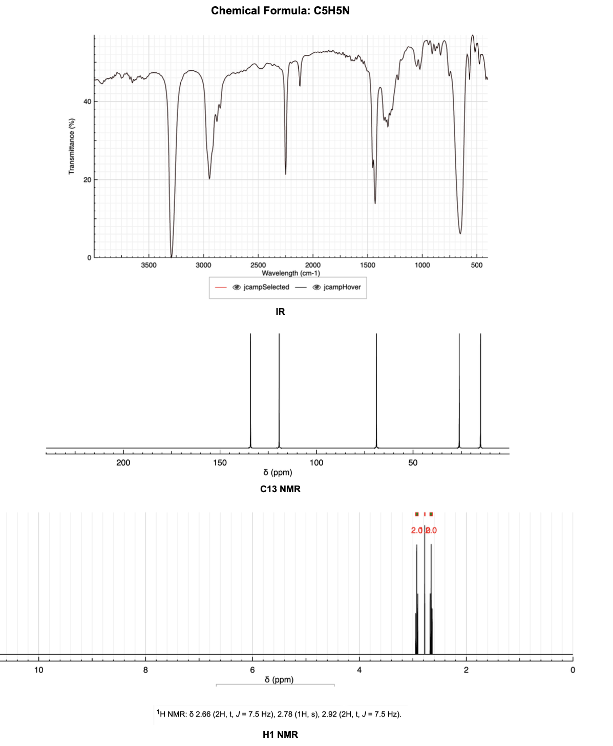 Solved Organic Chemistry: Determine structure of C5H5N using | Chegg.com