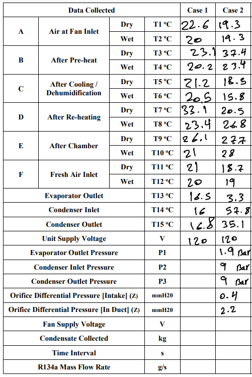 Solved Find Ph diagram for Case 2, The psychrometric chart | Chegg.com