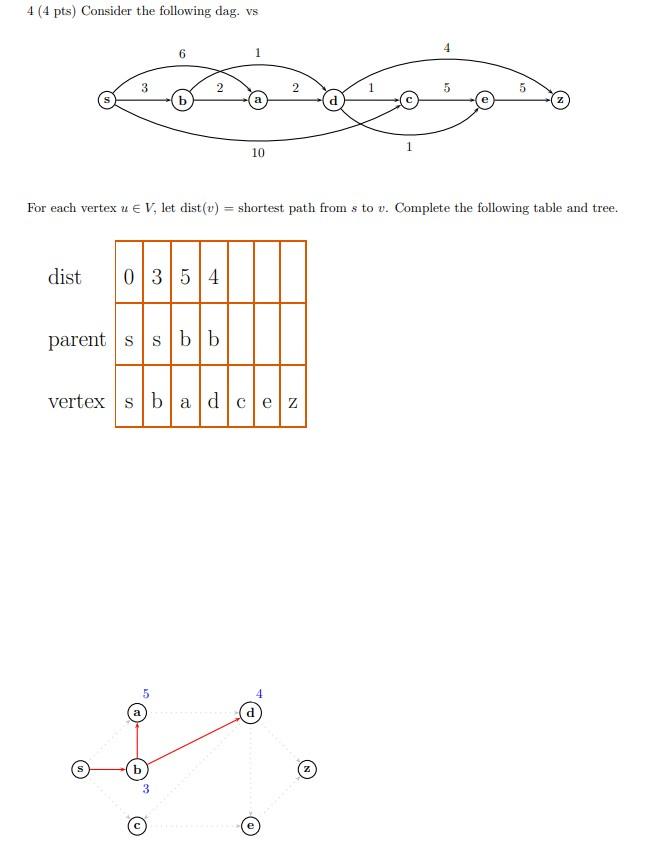 Solved 4 (4 pts) Consider the following dag. vs 4 1 3 5 b a | Chegg.com