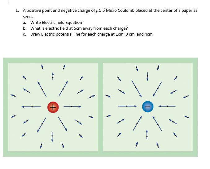 Solved 1. A positive point and negative charge of uC 5 Micro | Chegg.com