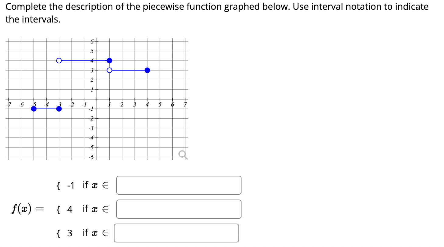 Solved Complete the description of the piecewise function | Chegg.com