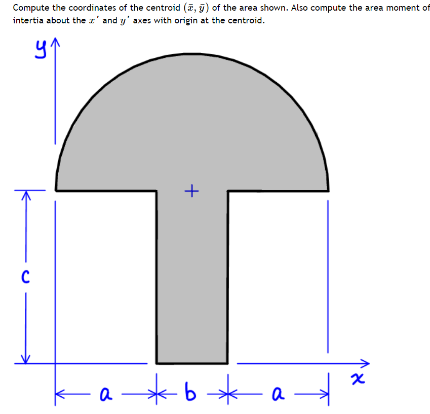 Solved Compute the coordinates of the centroid (x¯,y¯) of | Chegg.com