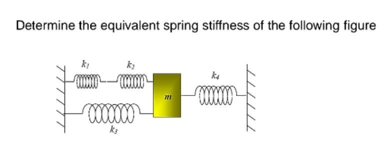 Solved Determine the equivalent spring stiffness of the | Chegg.com