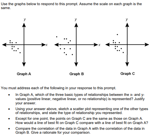 Solved Use the graphs below to respond to this prompt. | Chegg.com