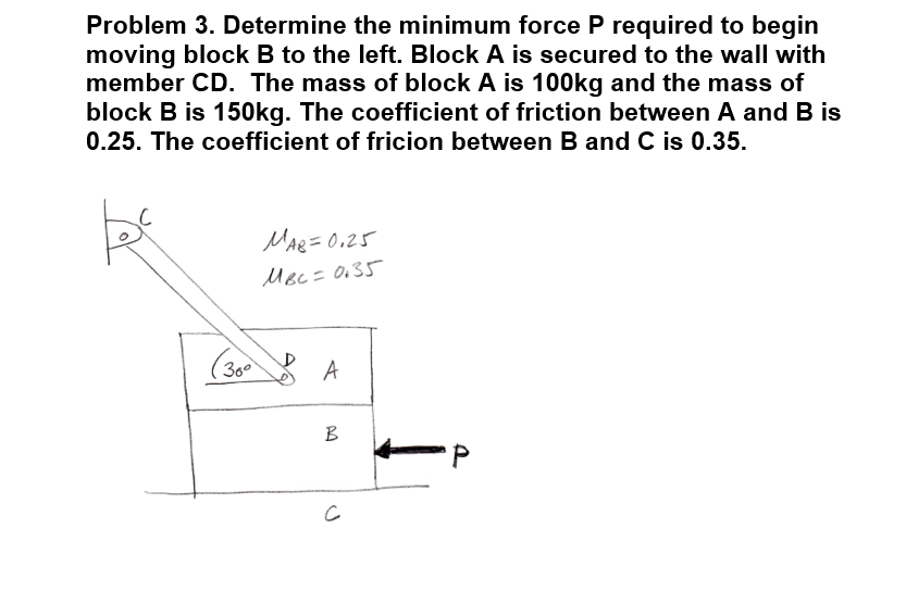Solved Problem 3. Determine the minimum force P required to | Chegg.com