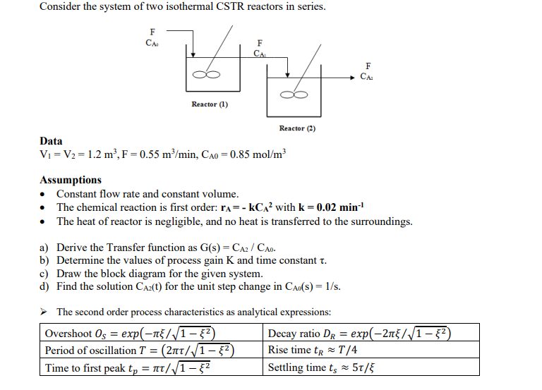 Solved Consider the system of two isothermal CSTR reactors | Chegg.com