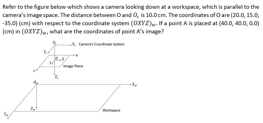 Solved Refer to the figure below which shows a camera | Chegg.com