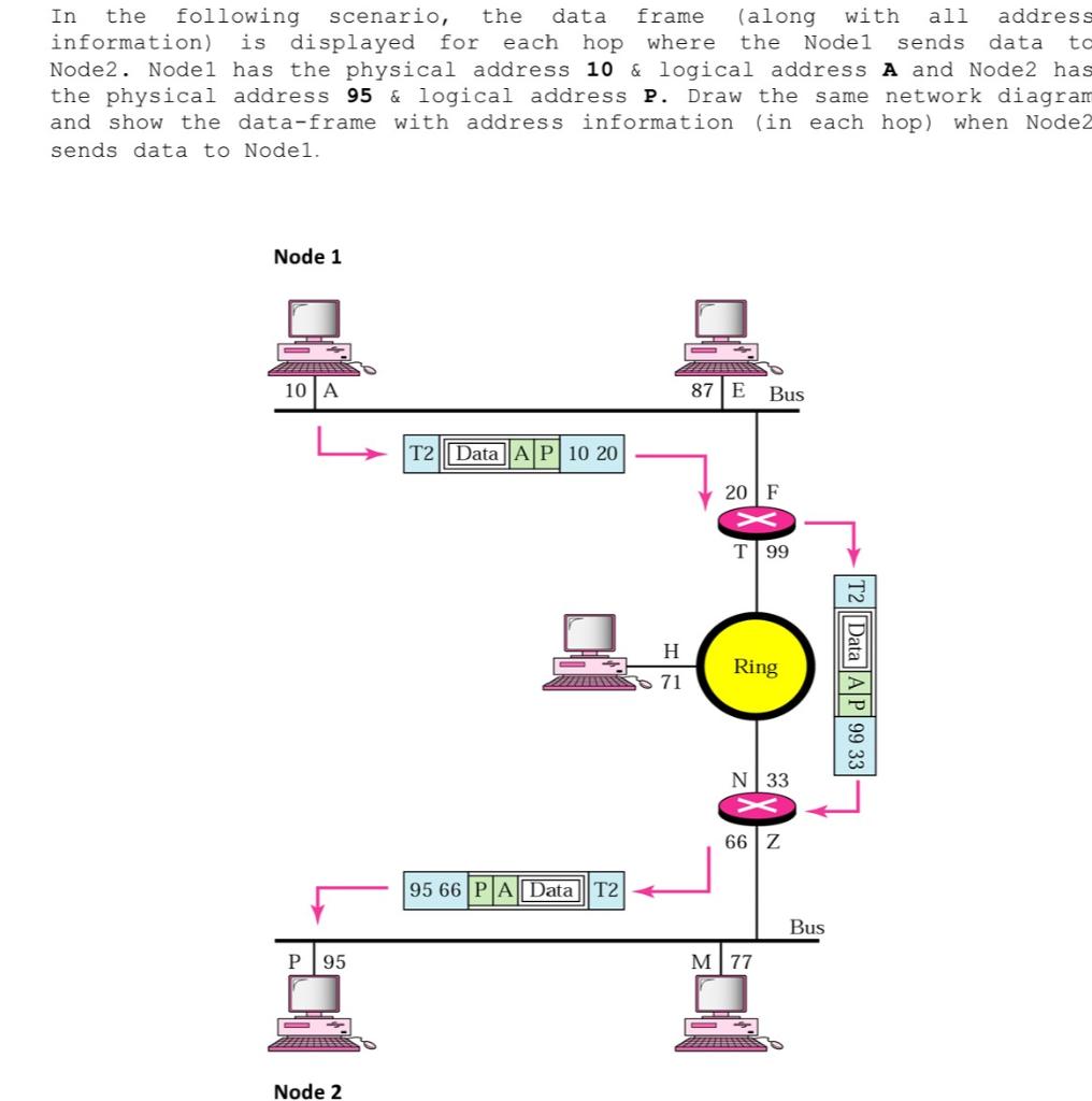 Consider the figure below, where a client is sending | Chegg.com