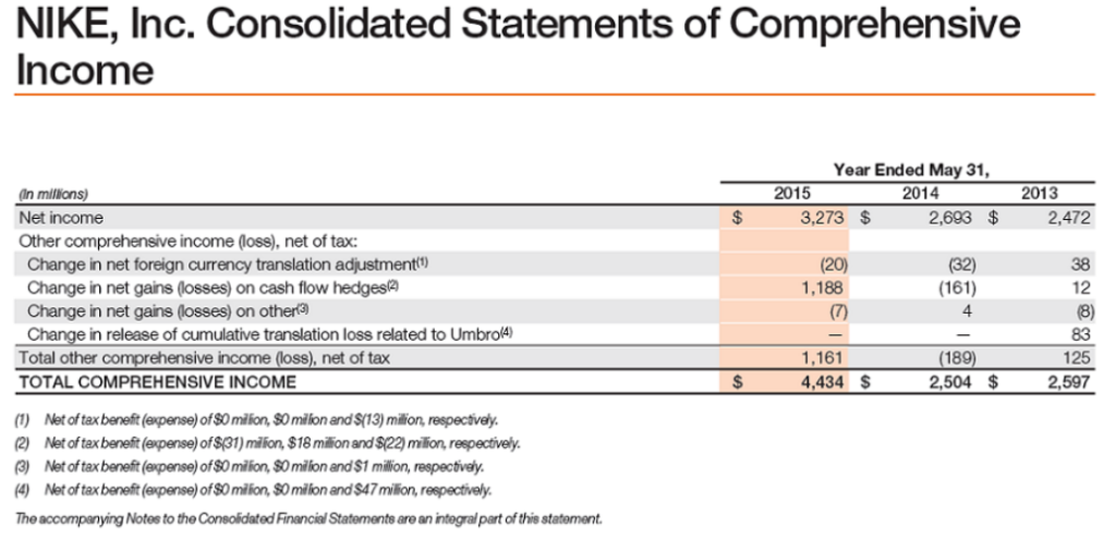 Solved The financial statements for Nike, Inc., are | Chegg.com