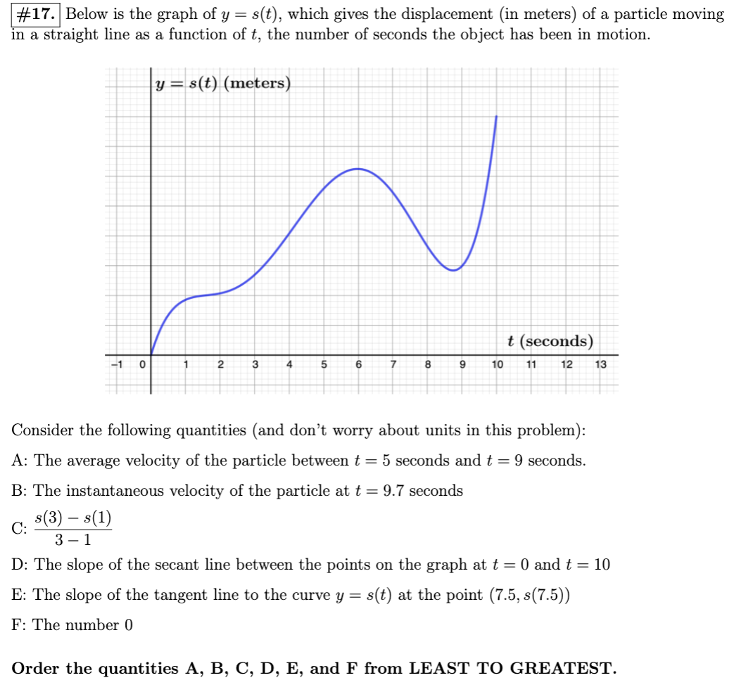 Solved \#17. Below is the graph of y=s(t), which gives the | Chegg.com