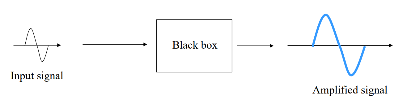Solved Design the black box with Pspice. Amplify the input | Chegg.com