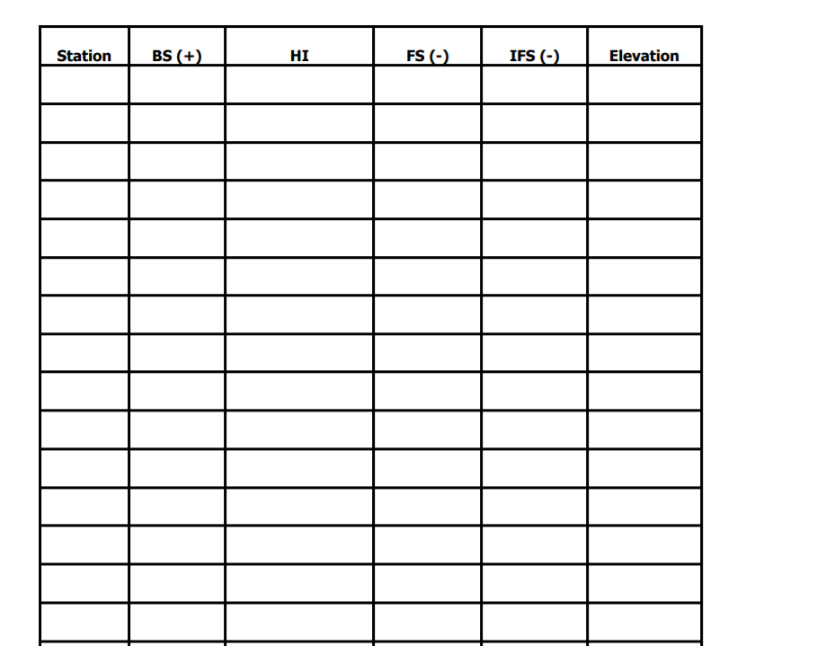 Solved I need to find the differential leveling, fill out | Chegg.com