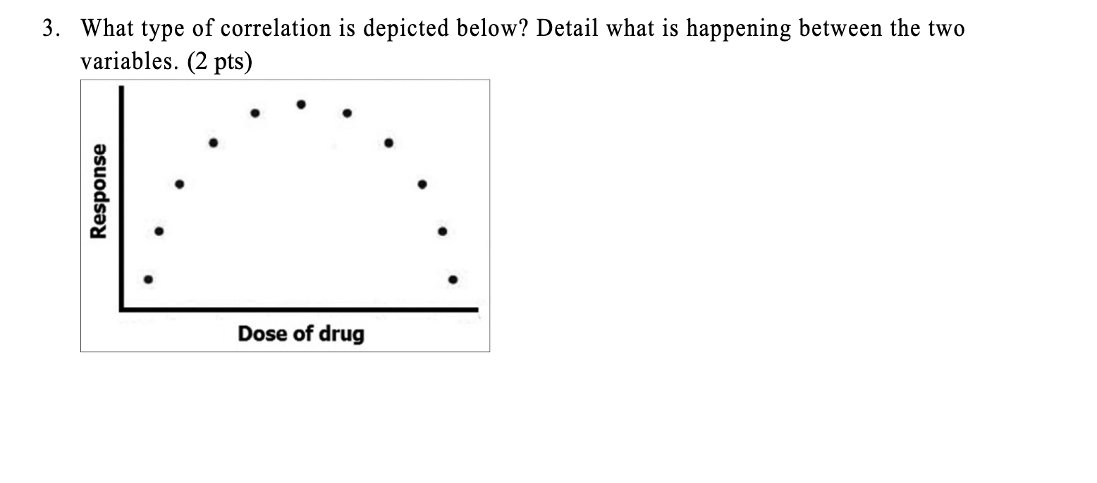 Solved 3. What type of correlation is depicted below? Detail | Chegg.com