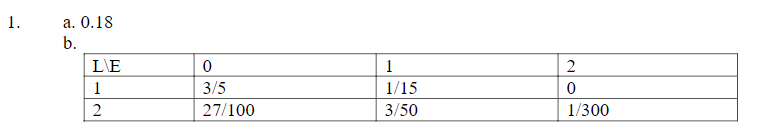 Short binary strings are sent over a communications | Chegg.com