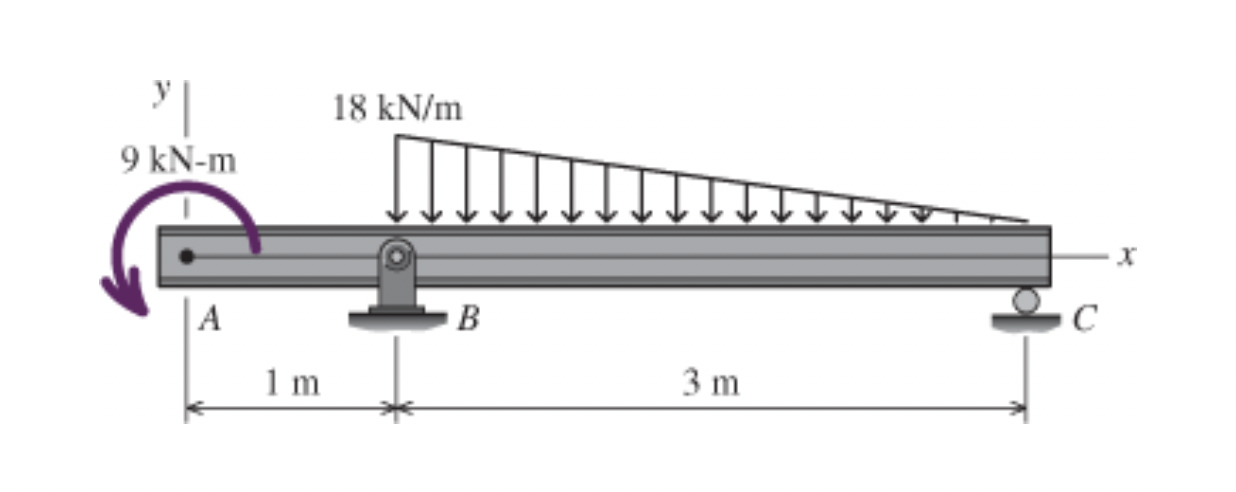 Solved Use this cross section and the associated M(x) and | Chegg.com