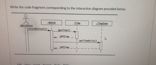 Solved Write the code fragment corresponding to the | Chegg.com