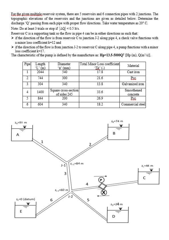 Solved For the given multiple reservoir system, there are 5 | Chegg.com