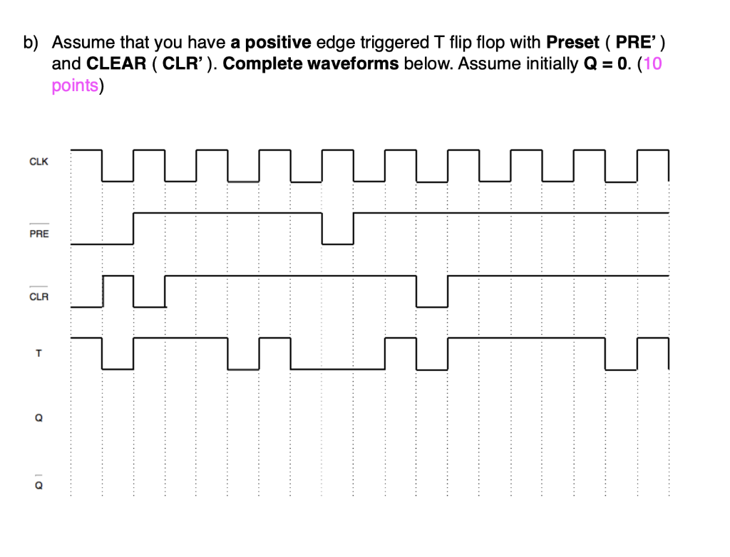 Solved b) Assume that you have a positive edge triggered T | Chegg.com