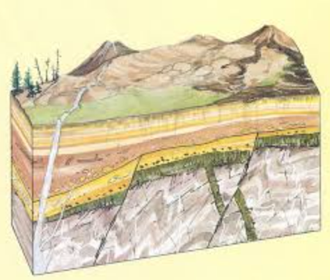 Solved The following diagram shows two subsurface structures | Chegg.com