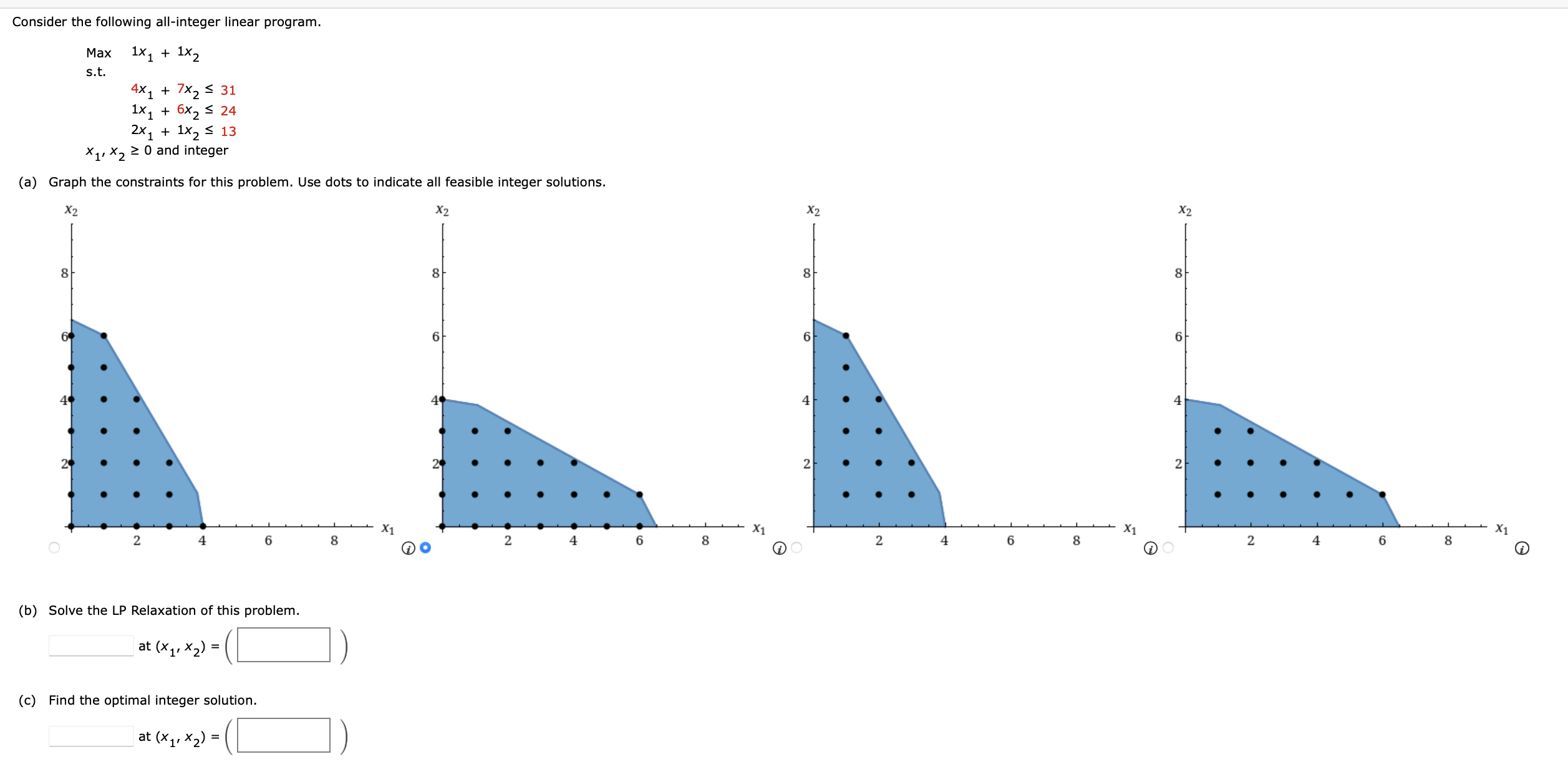 Solved Consider the following all-integer linear program. | Chegg.com